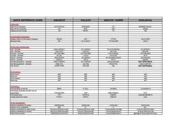 GDS Sabre Red 360 Quick Reference for Basic Learner (Air Ticketing ...