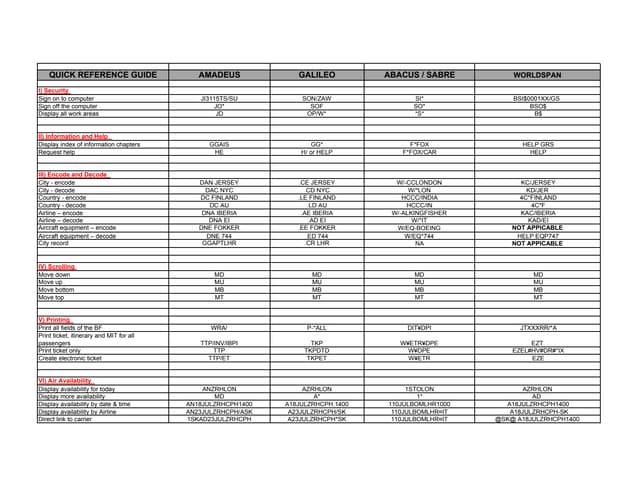 Amadeus GDS Module - 1 Air Grace Aviation Academy.pdf