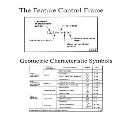 Important GD&T Symbols | PDF
