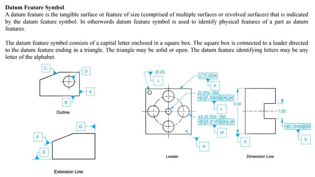 Basic GD&T,GD&T Simplified(GD&T) BY Suresh.M | PPTX