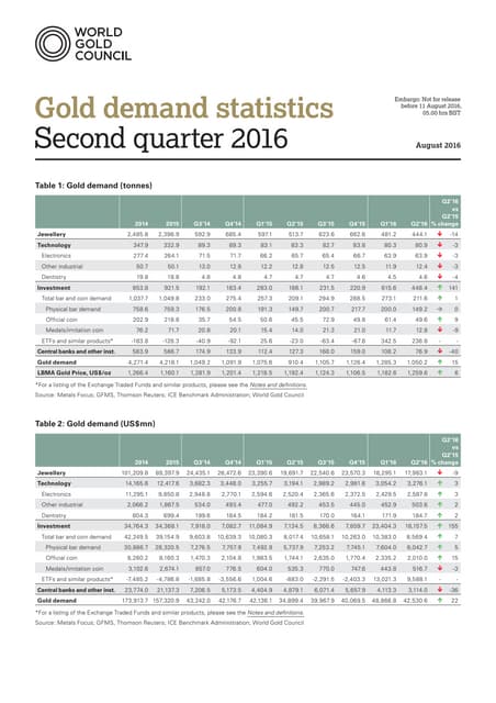 World gold Council | Mining Indaba | Responsible Gold Mining & Value ...