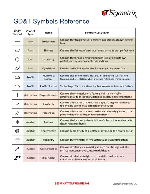 Types Of Mechanical Keys And their Drawing Symbols | PPT