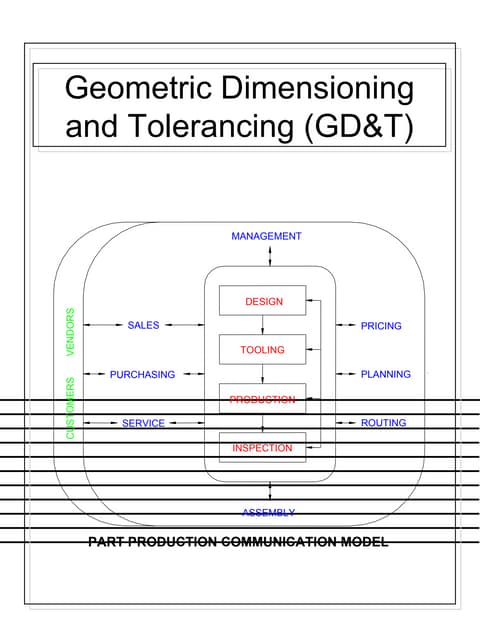 Rules and Concepts of GD&T.pdf