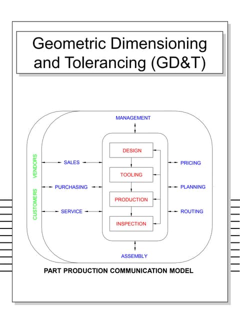 GD&T - PPT | PPTX