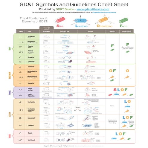 Gd t wall_chart.pdf · versión 1 | PDF