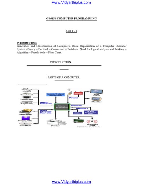 Intro to Computer Science. David Reed, Creighton University | PPT