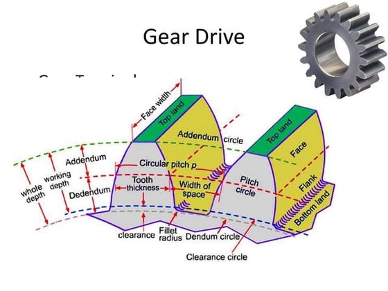 Engineering drawing of a spur gear | PDF
