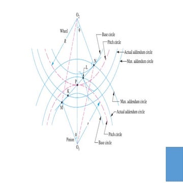 1.6 interference in gears | PPTX