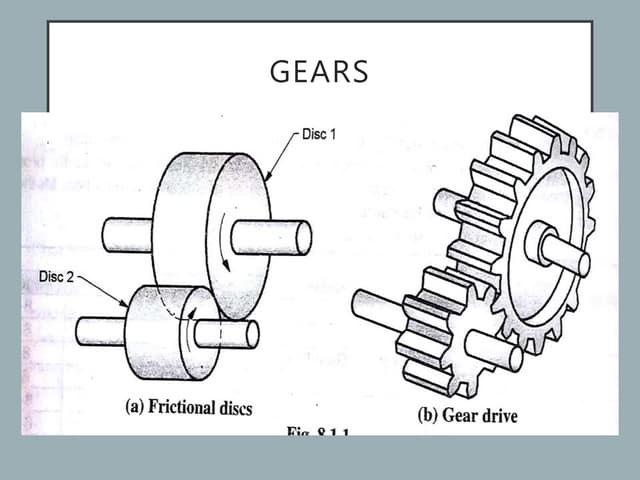 Module gear data | PDF