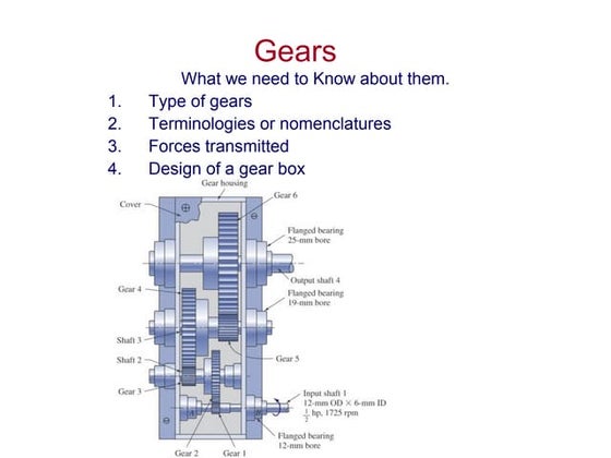 1.6 interference in gears | PPT