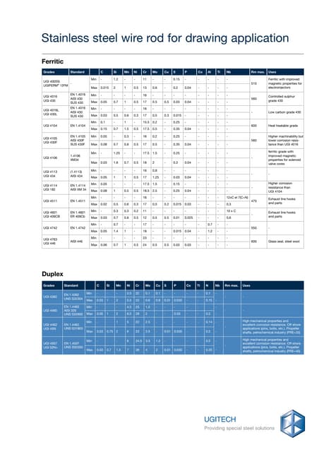 Wallchart_pages | PDF