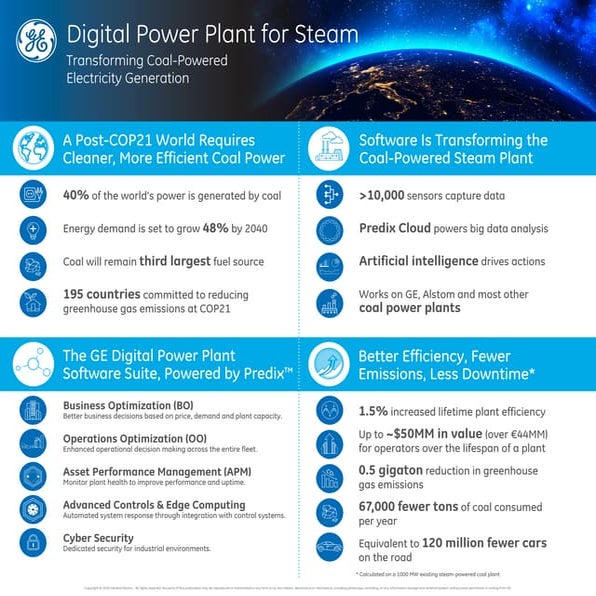 GE Digital Power Plant for Steam | PDF