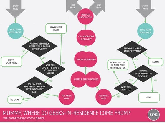 Sync overall flowchart v1 | PPT