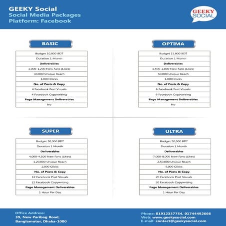 GEEKY SOCIAL SME PACKAGES | PDF