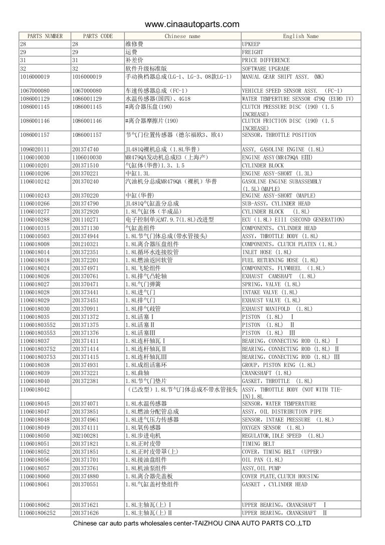 Geely parts-catalogue geely mk parts ck parts