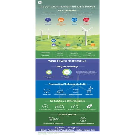 GE Wind Forecasting Solution | PDF