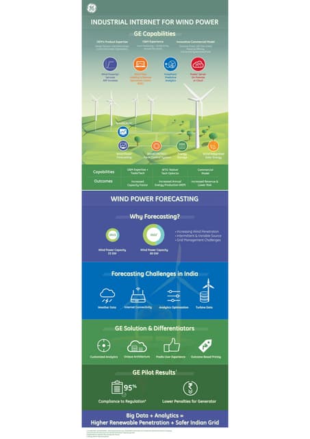 Renewable Energy - Wind | PDF | Environment | Science