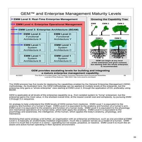 Gem And Emm Levels | PDF