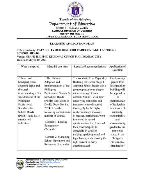 ACTIVITY-COMPLETION-REPORT-TEMPLATE (1).docx | Education