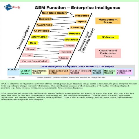 Gem Intelligence Management | PDF