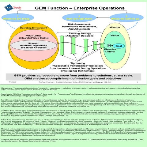 Gem Management Concept | PDF