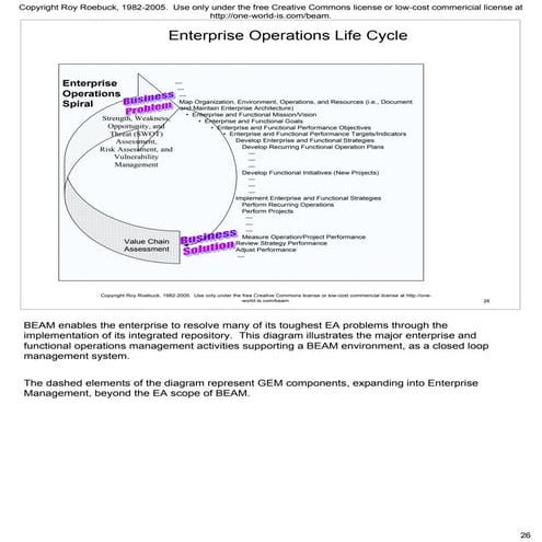Gem Operations Structure | PDF