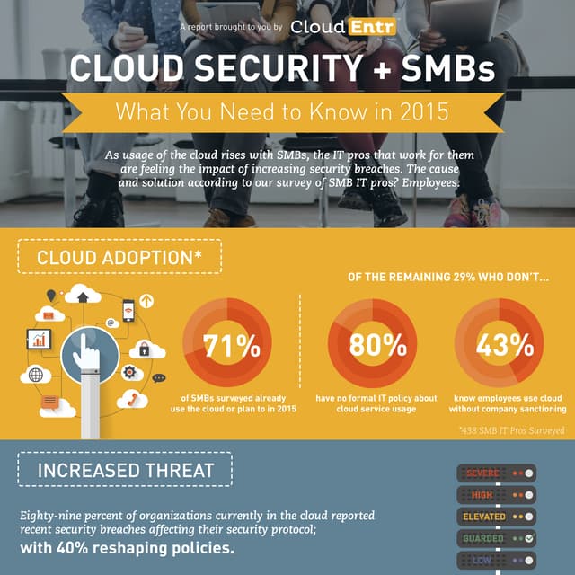 Infographic: Cloud Security & SMBs - What You Need to Know in 2015 ...