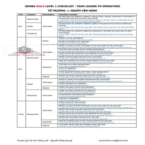 Gemba Walk level 1 checklist - team leader to operators | PDF