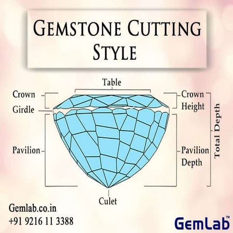 Gemstone cutting style | PPTX