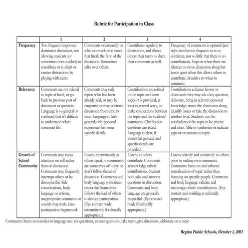 Class Participation Rubric | DOCX
