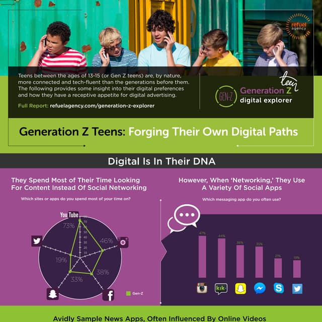 Digital Gen Z Explorer Infographic | PDF | Business | Business and Finance