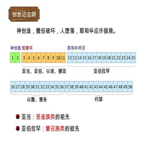 genesis chapter 008-s. Chinese bible ppt | PPT