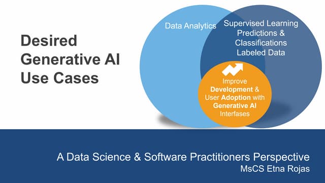 Gen AI Data Science & SW Practitioners | PPT Gen AI Data Science & SW Practitioners | PPT