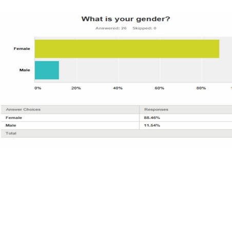 Gender survey | PDF