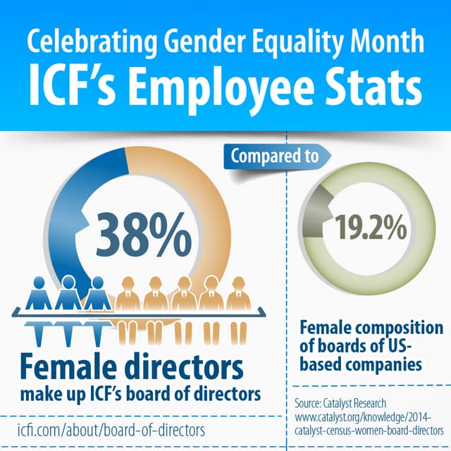ICF’s Employee Stats | Celebrating Gender Equality | PDF
