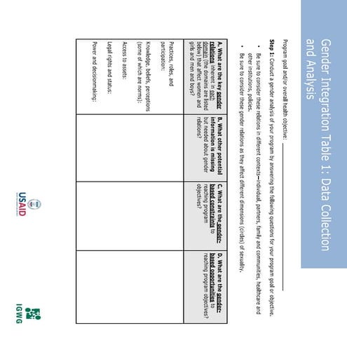 Gender integration table | PDF