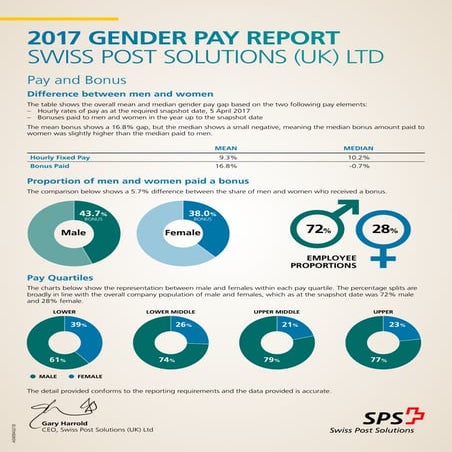 Gender pay gap report 2017 | PDF