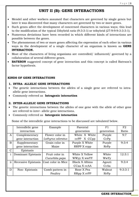Gene interaction -Complementary, Supplementary,Dominant Epistasis, Recessive Epistasis, Non ...
