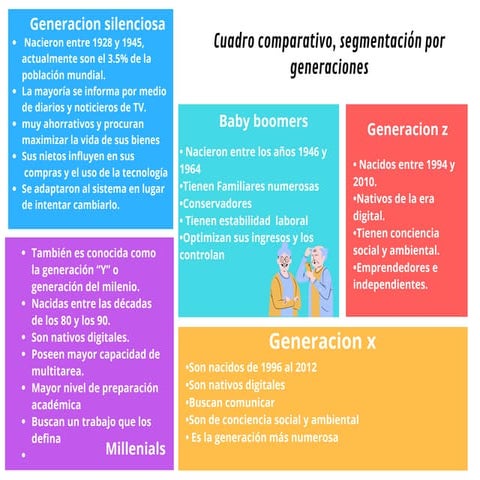 Generaciones .pdf