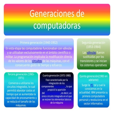 Generaciones de computadoras | PPTX