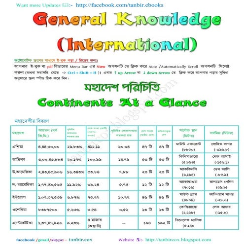 General knowledge (international) by tanbircox | PDF