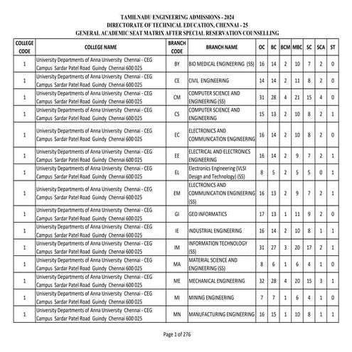ANNA UNIVERSITY GENERAL_ACADEMIC_SEAT_MATRIX_2024.pdf