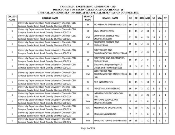 7_List_of_TFCs.pdf