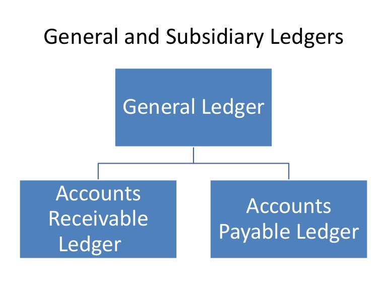 General And Subsidiary Ledgers