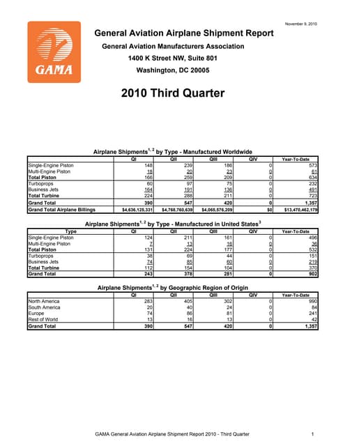 Earth 100 years after Gagarin flight (Rus) | PPT
