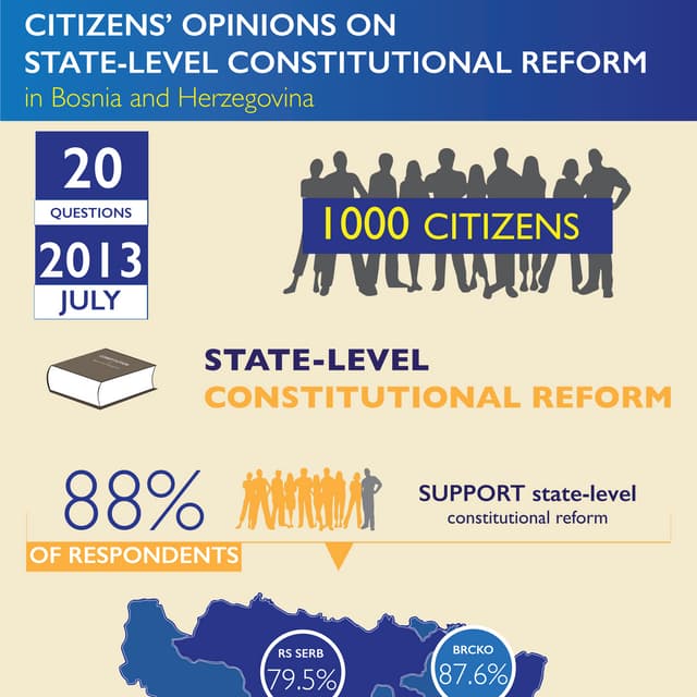 Constitutional Reform | PDF