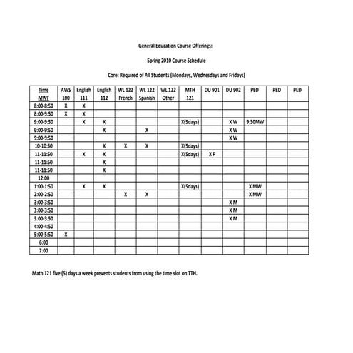 General Education Course Offerings Spring 2010 | PPT