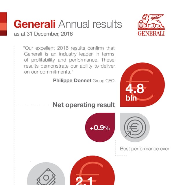 2016 Full Years Results - Infographics | PDF
