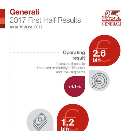 2016 First Half Results - Infographics | PDF