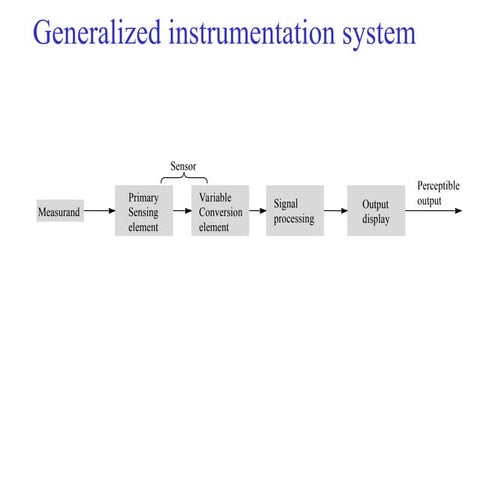 Generalized instrumentation instrumentation system.ppt
